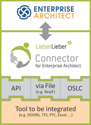 LieberLieber Connector TFS – Enterprise Architect Blog